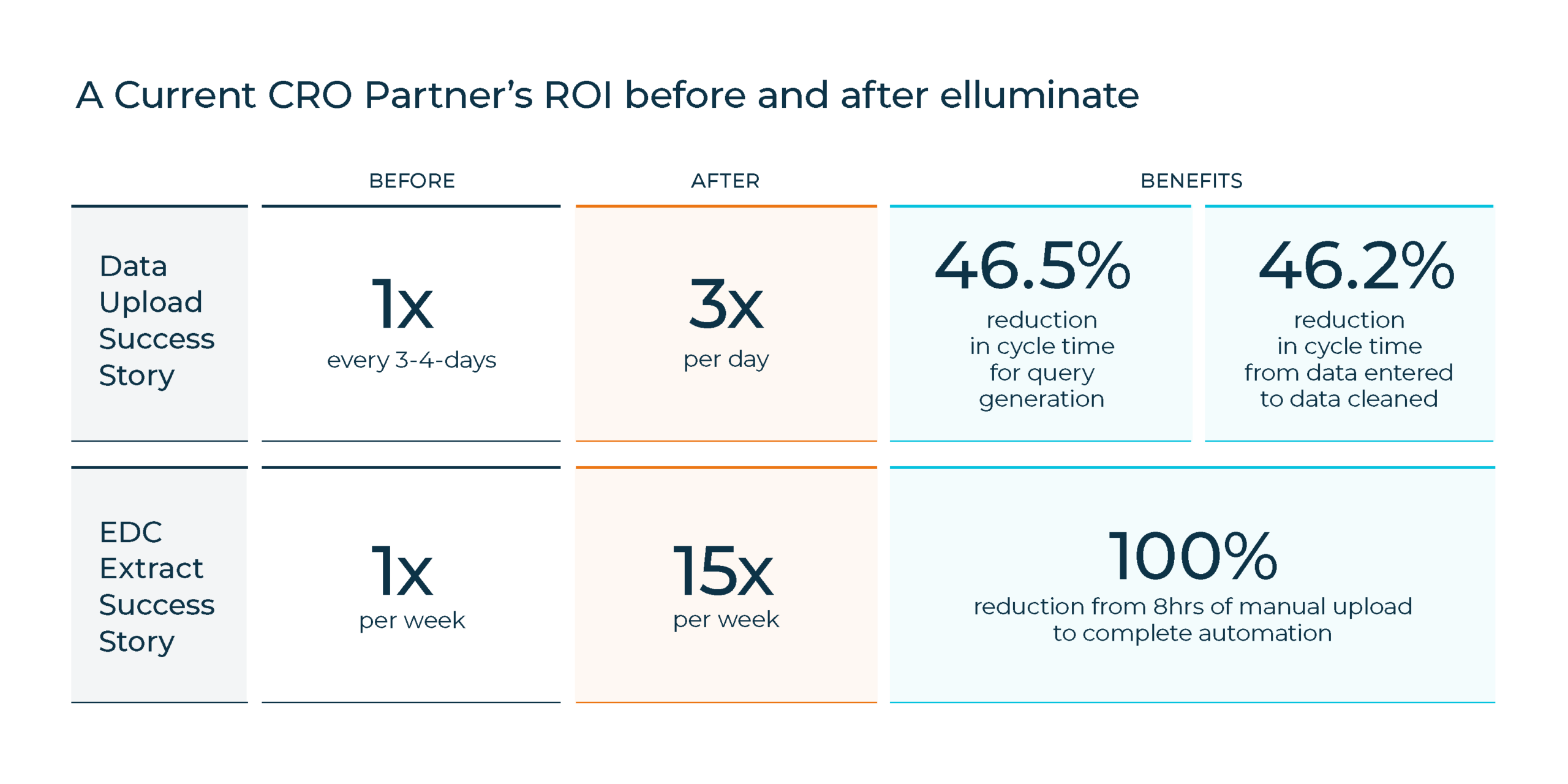 elluminate for Clinical Research Organizations (CROs)