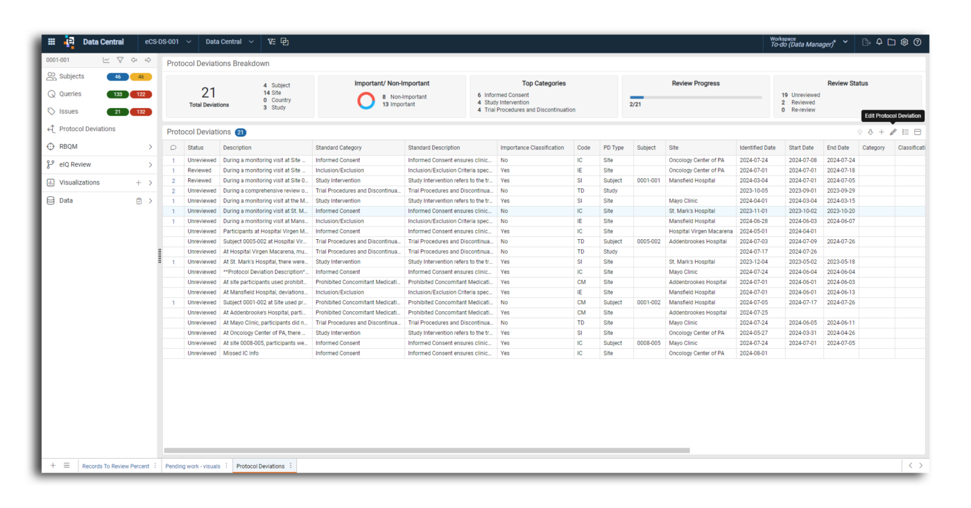 elluminate Protocol Deviations | eClinical Solutions